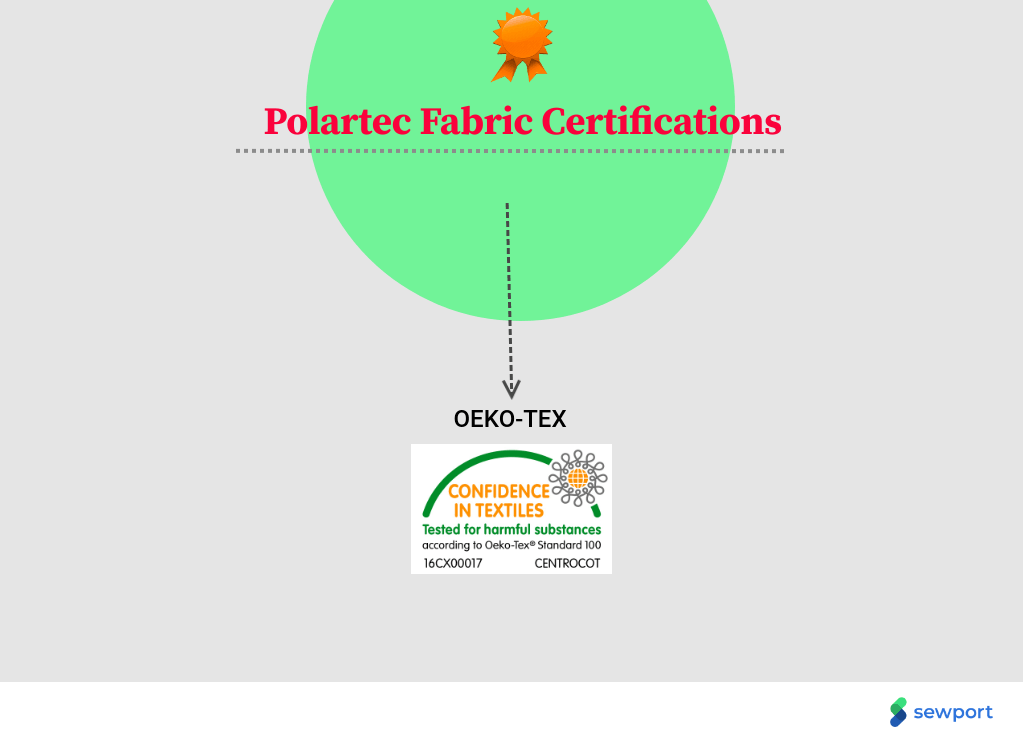 What is Polartec Fabric: Properties, How its Made and Where | Sewport